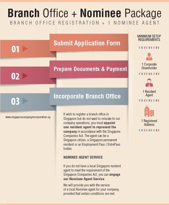 Singapore Branch Office + Nominee Agent Package | Incorporation Services