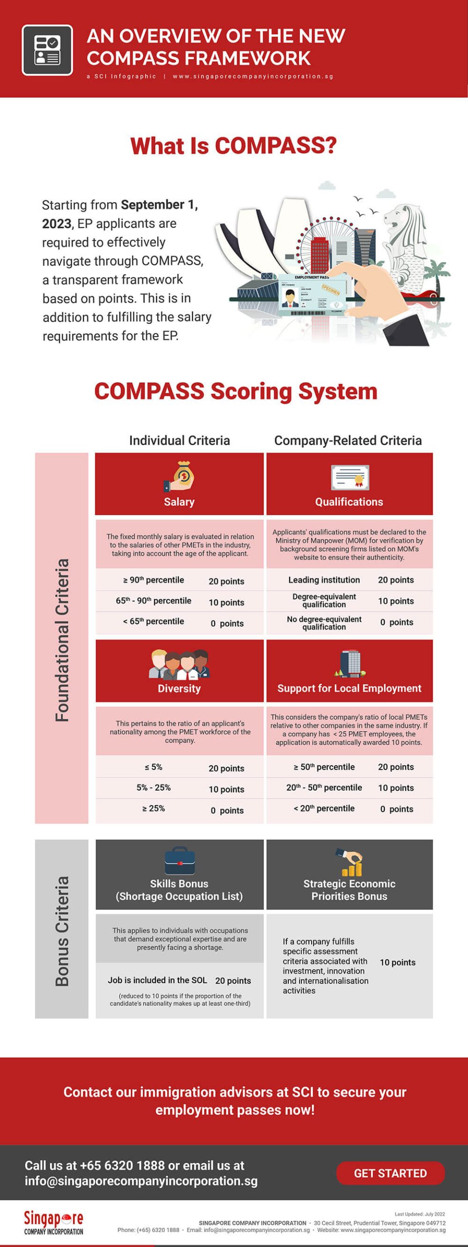 The New COMPASS Framework: What EP Applicants Must Know
