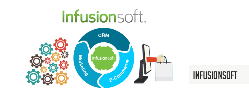 Using Technology to Stay Competitive | Business Blog