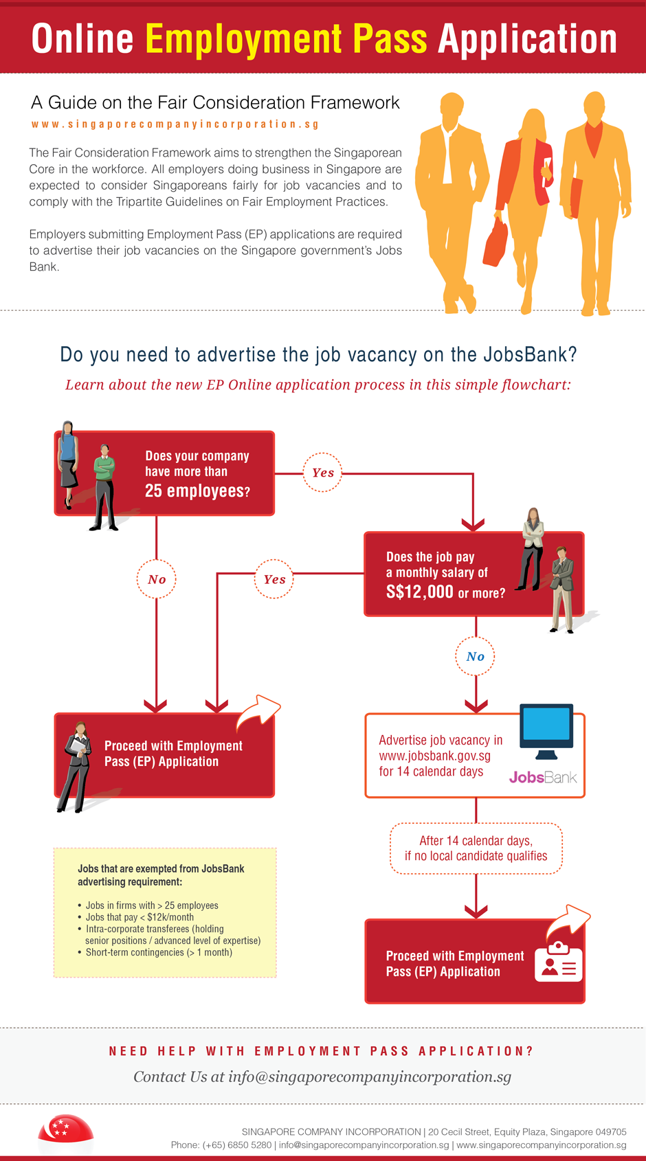 Employment Pass Application - JobsBank Exemption Criteria | Infographics