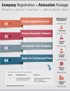 Singapore Company Formation with Employment Pass Package