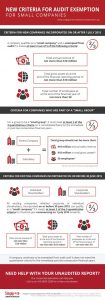 New "Small Company" Criterion for Audit Exemption | Infographics