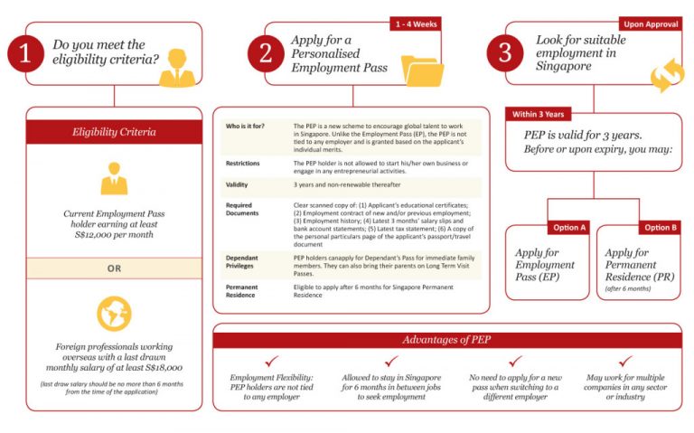 Singapore Personalised Employment Pass (PEP) | Immigration Services